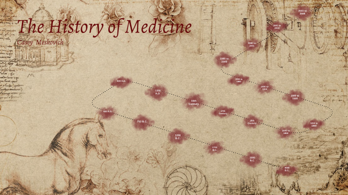 History of Medicine Timeline by c m on Prezi