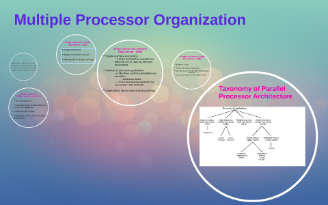 Multiple Processor Organization by Mharia Benson on Prezi
