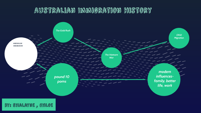 Australian Immigration History by shalayne cook on Prezi
