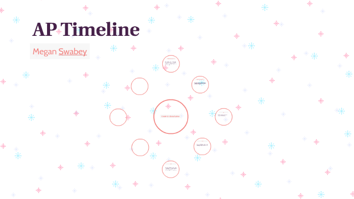AP Timeline by Megan S. on Prezi
