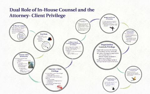 Dual Role of In House Counsel by Kelsey Albert on Prezi