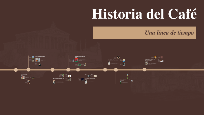 Historia del Café by Margi Cafe on Prezi