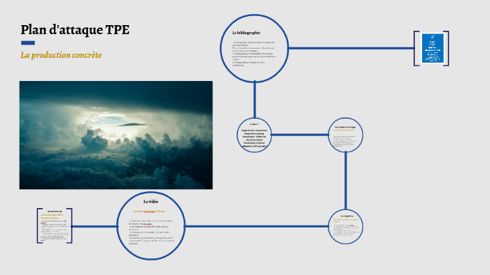 Plan d'attaque TPE: la production concrète by Marjorie Decriem on Prezi