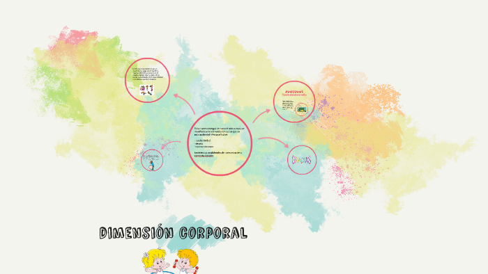 dimensión corporal by Pedagogía Infantil on Prezi