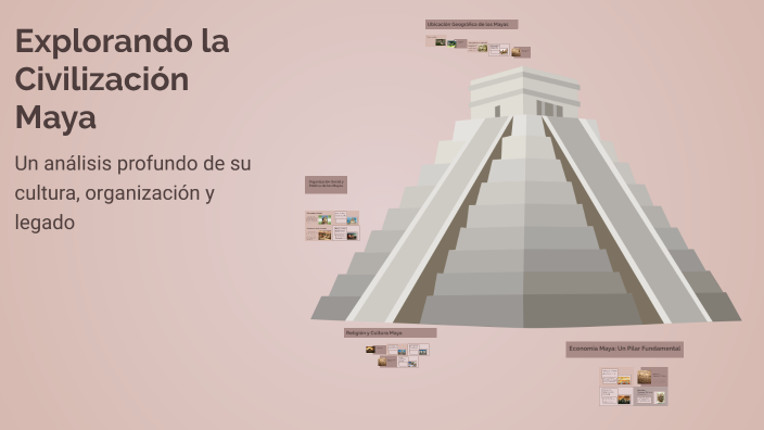 Explorando la Civilización Maya by Andres Dominguez on Prezi