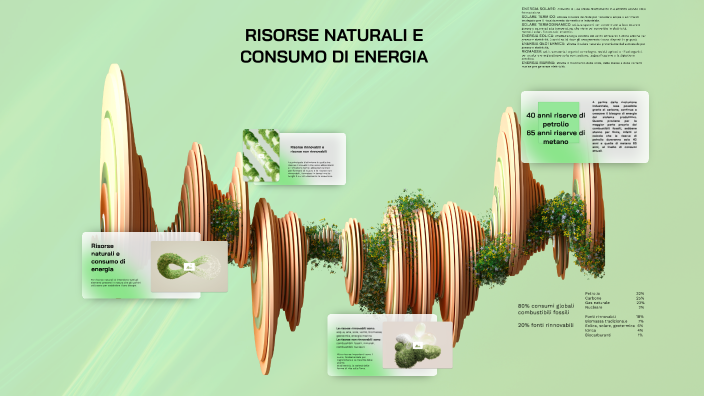 Risorse naturali e consumo di energia by Teresa Rendo on Prezi