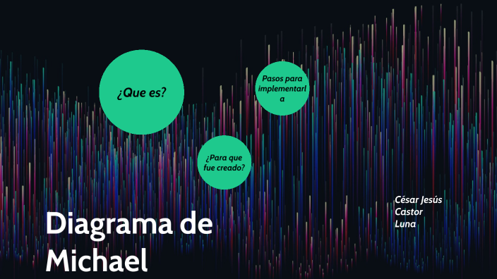Diagrama de Michael by César Jesús Castor Luna on Prezi