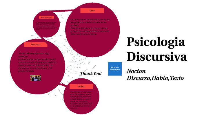 PSICOLOGIA DISCURSIVA by Ruben Garcia on Prezi
