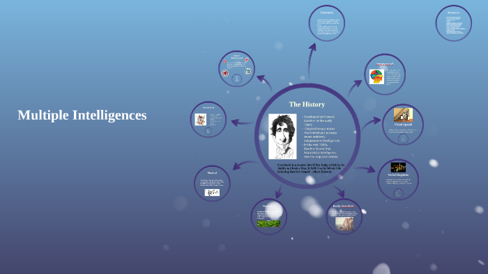 Multiple Intelligences by on Prezi