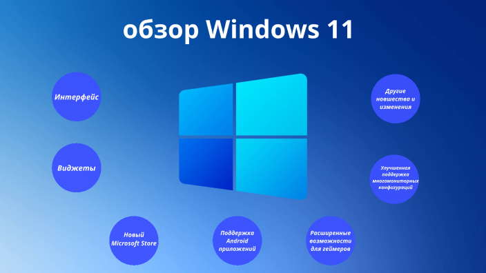 презентация Windows 11 by Алексей Старков on Prezi