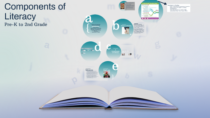 Simple Theory of Reading: Formula created by Gough and Turner in 1986 ...