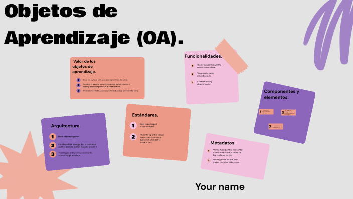 ACTIVIDAD 1. PRESENTACIÓN: OBJETOS DE APRENDIZAJE (OA) by PRISCILA ...