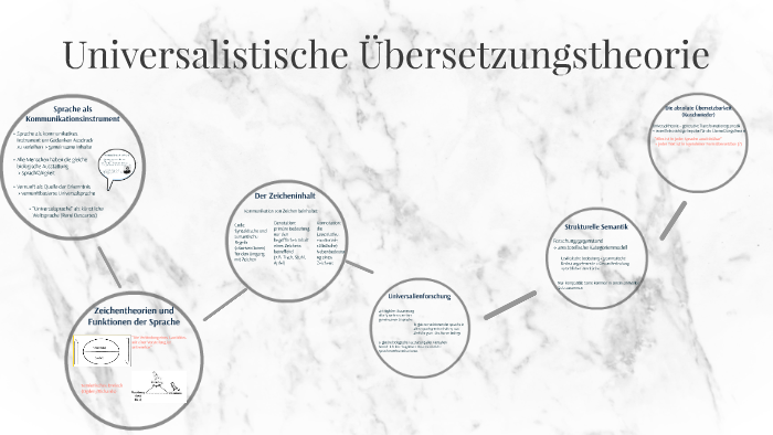 Universalistische Übersetzungstheorie by Natascha Dudenhöffer on Prezi