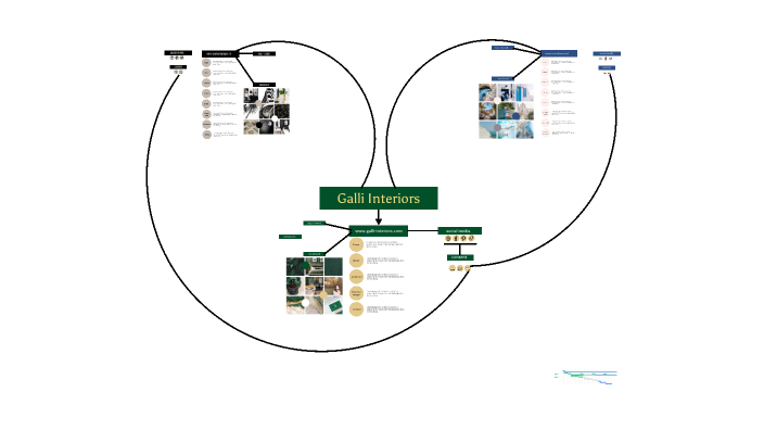 Galli by Amber Hendriks on Prezi