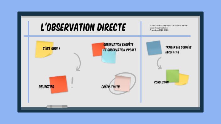 L'observation directe by Marie Gaudio on Prezi
