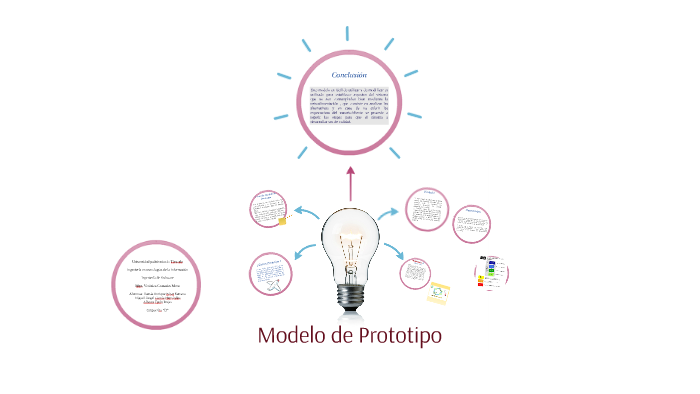 Modelo de Prototipo by tomas perez on Prezi