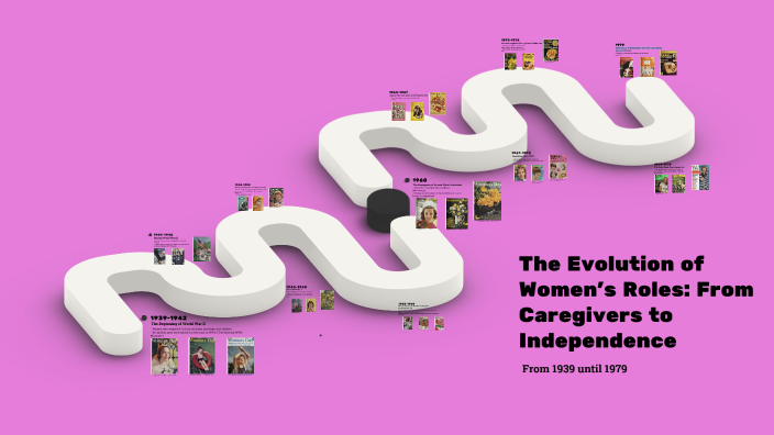 The Evolution of Women and their Roles by Brendan Kennedy on Prezi
