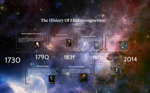 Physics timeline by Alfredo Ramirez on Prezi