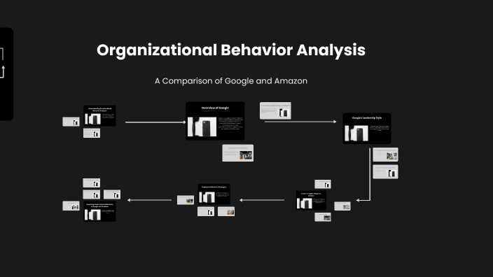 Organizational Behavior Analysis by Brad Bedard on Prezi
