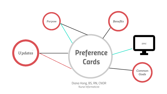 Preference Cards by Diana Hong on Prezi