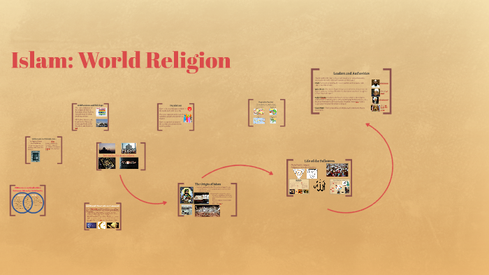Islam: World Religion by gabriela arias on Prezi