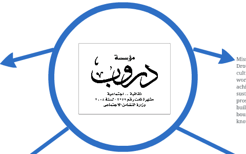 DROUB FOUNDATION by marwa negm on Prezi