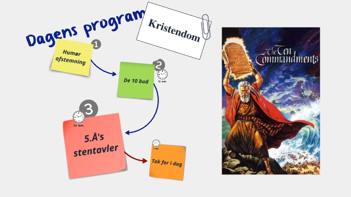 Kristendom: Klassens 10 bud by Nick BP on Prezi