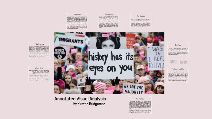 Annotated Visual Analysis by