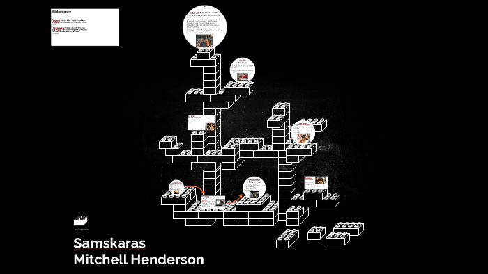 Antyeshti - Funeral or Last Rites by on Prezi