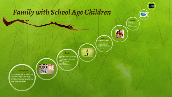 Family with School Age Children by Aime Tate on Prezi