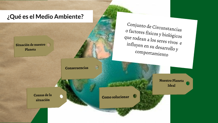¿Qué es el Medio Ambiente? by Tamara Solis on Prezi