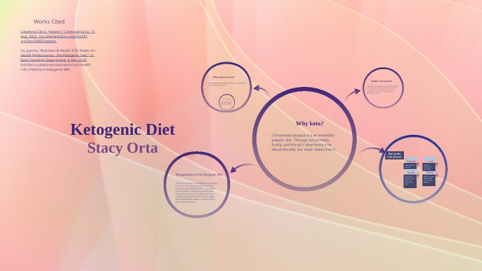 Keto Diet Stacy Orta by staycationing orta on Prezi