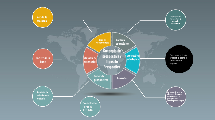 CONCEPTOS DE PROSPECTIVAS Y TIPOS DE PROSPECTIVAS (OSCAR) by Doris ...