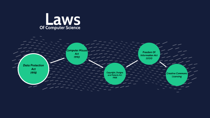 Laws of Computer Science by Lewis Orrill on Prezi
