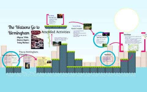 The Watsons Go to Birmingham Project by allyana white on Prezi