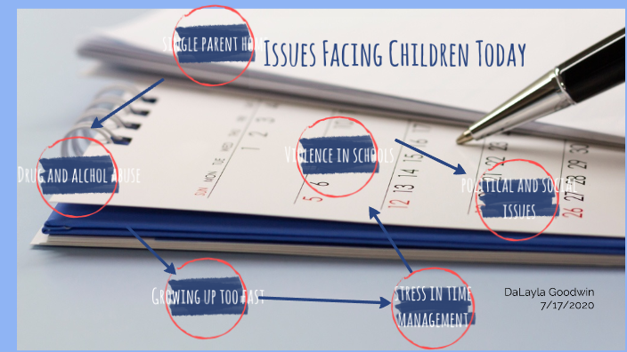 Issues Facing Children Today by on Prezi
