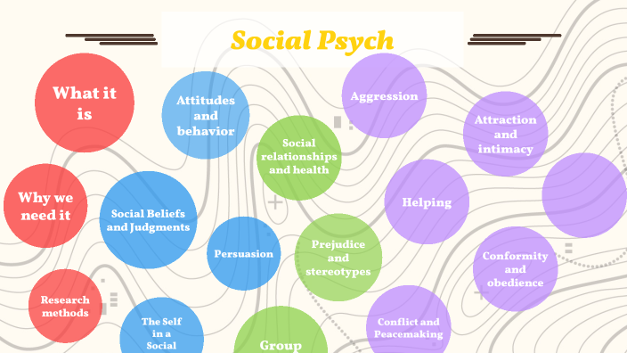 Social Psychology --- evolving concept map by Ashika Anil Kumar on Prezi