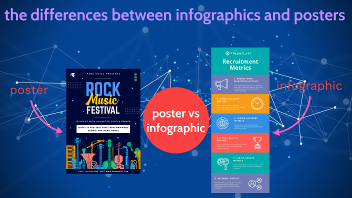 differences between infographics and posters by Ed Pursey on Prezi