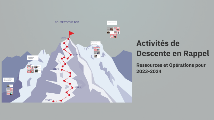 Activités de Descente en Rappel by Patrick Belanger on Prezi