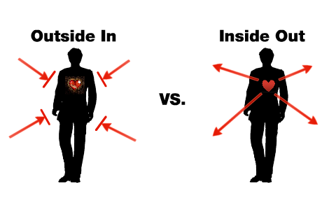 Outside In vs. Inside Out by Kathy Jelsema on Prezi