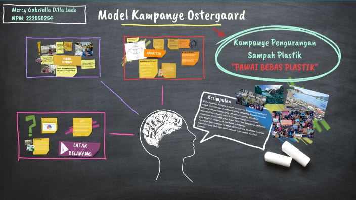 Model Kampanye Ostergaard by Miki Ucul on Prezi