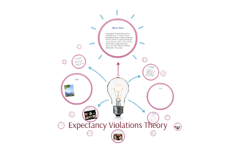 expectancy violation theory by Matt Martinez on Prezi