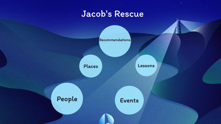 Jacob's Rescue by Rachel Papir on Prezi