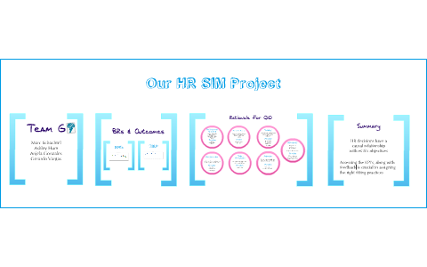 HR Simulation Presentation by marc schachtel on Prezi