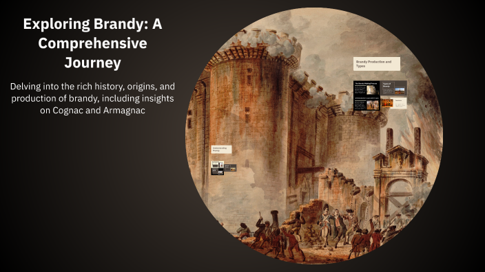 Exploring Brandy: A Comprehensive Journey by Scooby Doo on Prezi