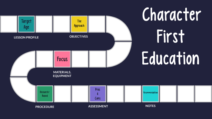 Character First Education by Dana Smith on Prezi