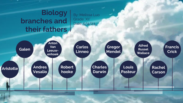 Biology branches and their fathers by melissa luo on Prezi