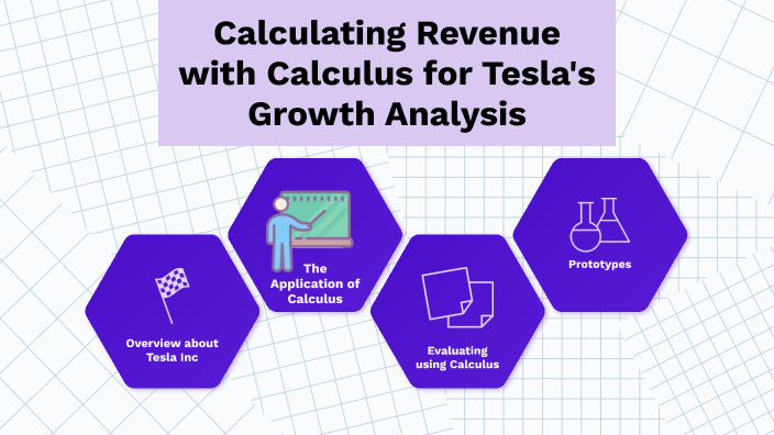 Ap Calculus AB Project by Basel Mohammad on Prezi
