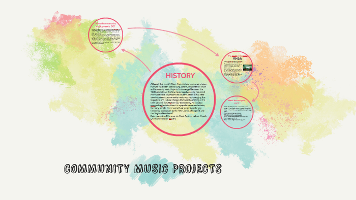 COMMUNITY MUSIC PROJECTS by Drew Cole on Prezi