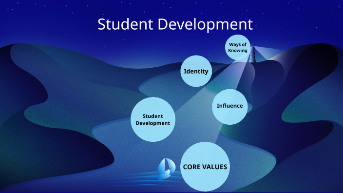 CSD Student Development Philosophy by Makayla Gallen on Prezi